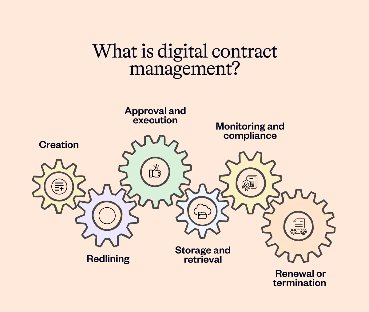 digital-contract-management